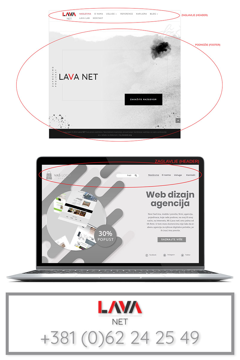 Šta sajt čini sajtom - Lava NET